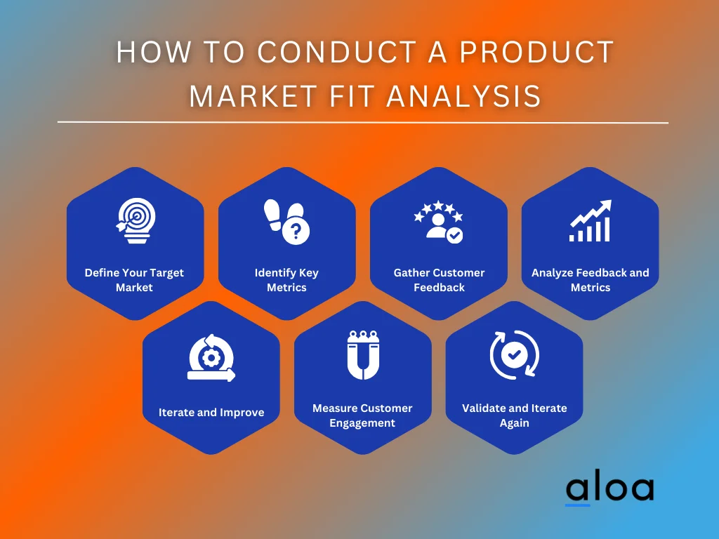 What is a Product Market Fit Analysis: 2024 Startup's Guide